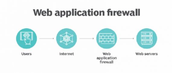 Distributed Denial of Service DDoS Attacks