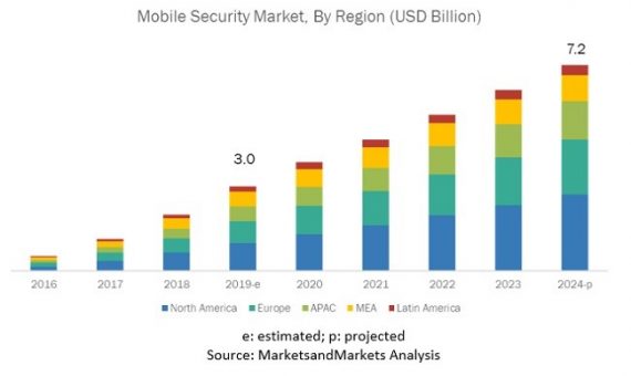 222 Cybersecurity Statistics For 2022 (Most of Them Will Shock You)