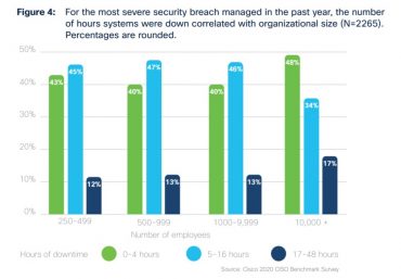 222 Cybersecurity Statistics For 2022 (Most of Them Will Shock You)