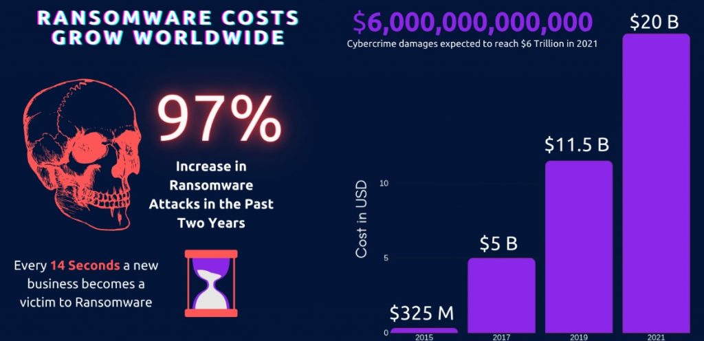 6 Biggest Lessons We Learned From Data Breaches of 2021