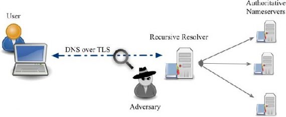 How To Turn On DNS Over HTTPS and Encrypted SNI in Firefox?