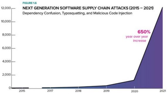 Top 10 Cybersecurity Trends You Need To Keep An Eye On In 2023 - Blog