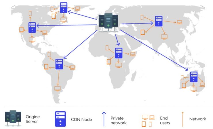 Protection From DDoS Attacks: 7 Ways To Secure Your Website In 2023 - Blog