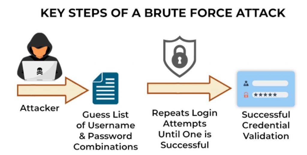 Attack Vectors: Everything You Need To Know - Blog