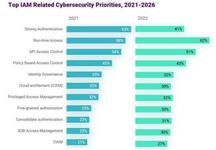 7 Key Takeaways From Identity Defined Security Alliance Report Blog