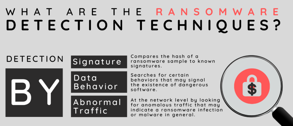Database Ransomware: Everything You Need To Know - Blog