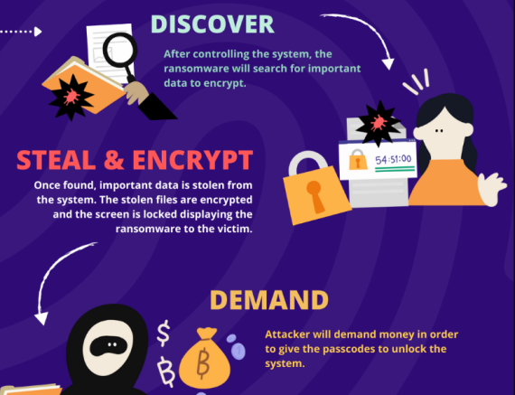 Database Ransomware: Everything You Need To Know - Blog